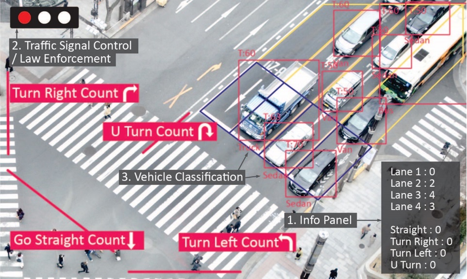 Ability’s edge AI cameras for smart and safe traffic management | SecurityWorldMarket.com